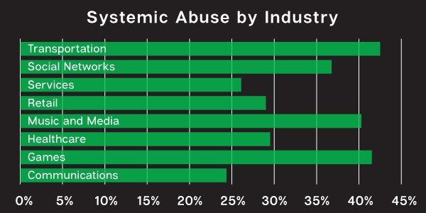 Brand Abuse is Systemic: The Role of Networks in Brand Abuse