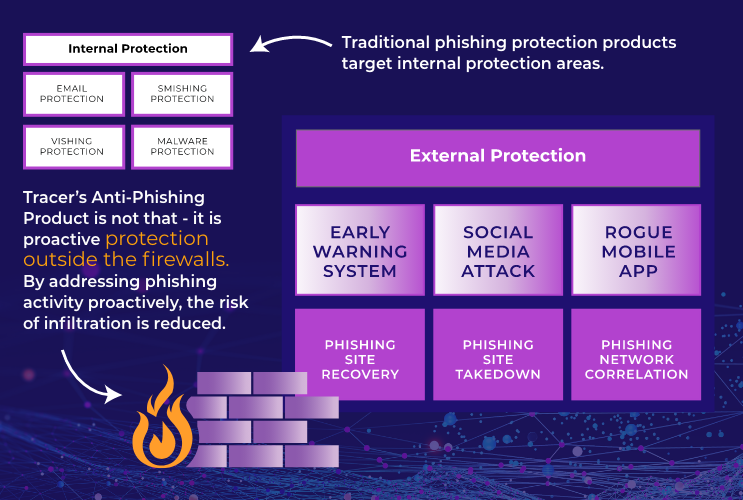 How to Prevent Phishing and Protect Your Brand's Reputation - Tracer AI
